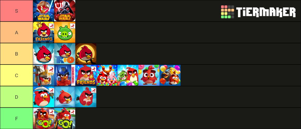 Angry Birds Games TierMaker: 2009-2019 Tier List (Community Rankings ...