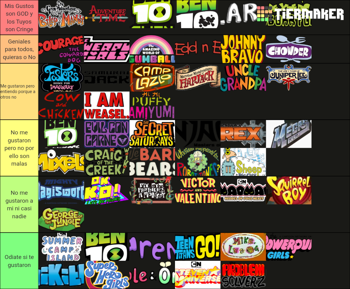 Cartoon Network Cartoons (All Original) Tier List (Community Rankings ...