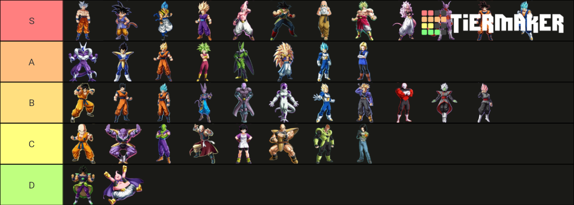 Dragon Ball Fighterz Roster Tier List (Community Rankings) - TierMaker