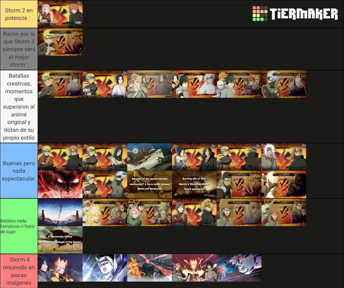 Naruto storm series boss battles Tier List (Community Rankings) - TierMaker