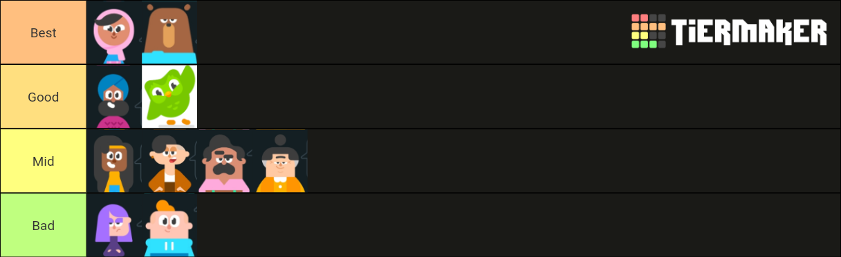 Duolingo Characters Tier List (Community Rankings) - TierMaker