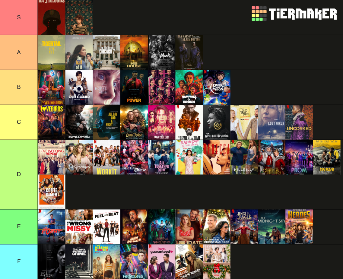 Netflix Original Movies (2020) Tier List (Community Rankings) - TierMaker