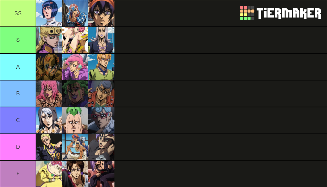 JoJo's Bizarre Adventure: Golden Wind Tier List (Community Rankings ...