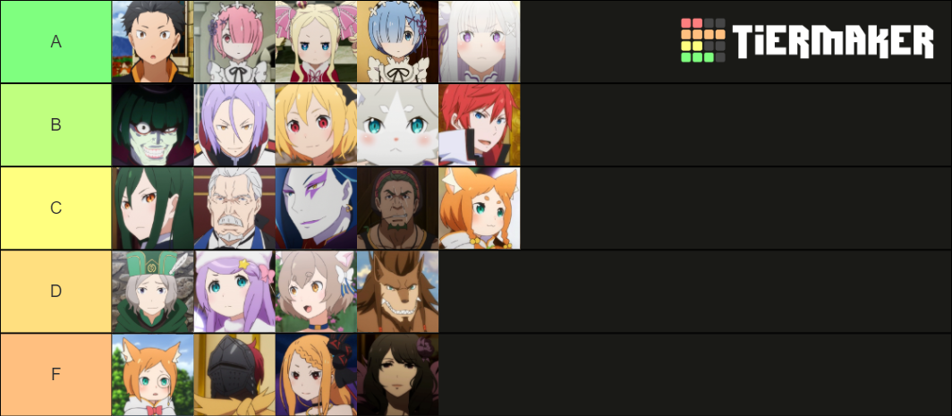 Re:Zero Characters anime S1 Tier List (Community Rankings) - TierMaker