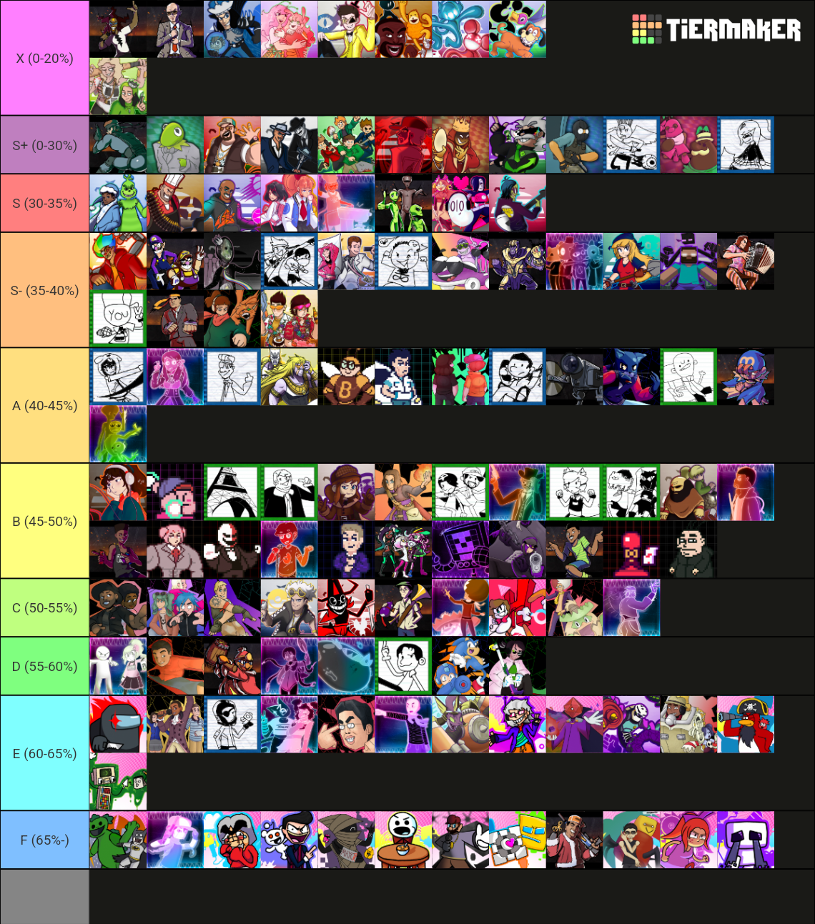 DELUXE TOURNAMENT TIER LIST - Version 4.0 Tier List (Community Rankings ...