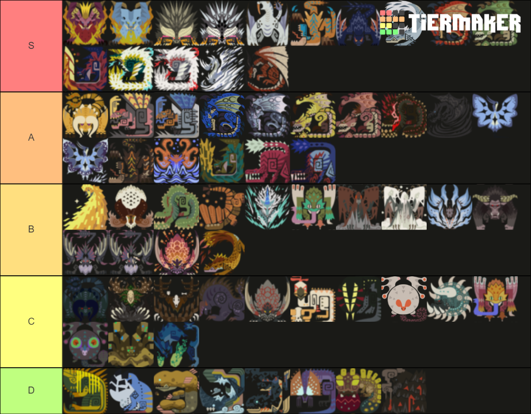 Monster Hunter World (+Iceborne) monsters Tier List (Community Rankings ...