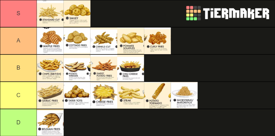 Fries Ranking Tier List (Community Rankings) - TierMaker