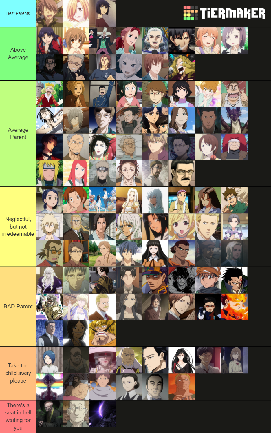 Anime Parents Tier List (Community Rankings) - TierMaker