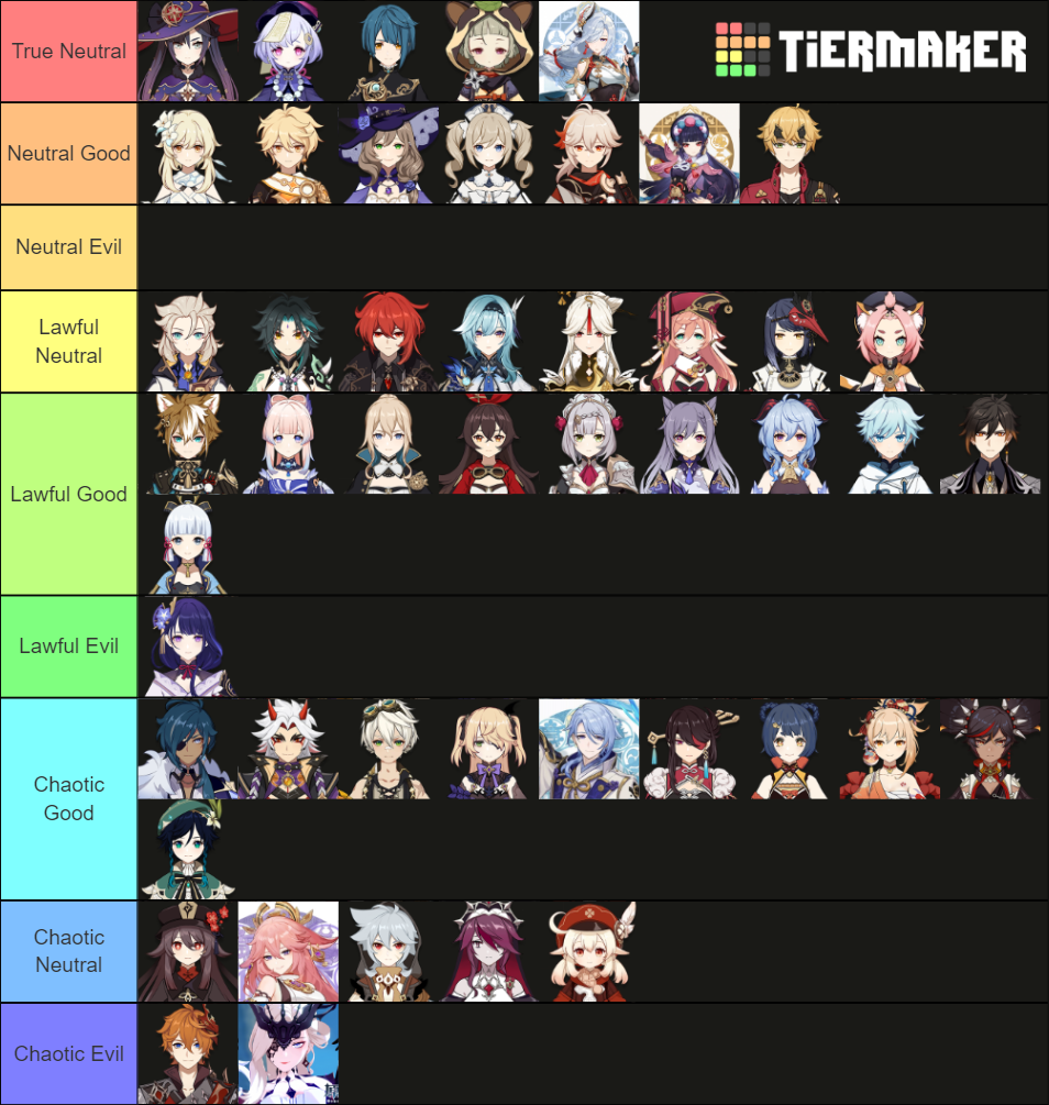 Genshin Alignments Tier List (Community Rankings) - TierMaker