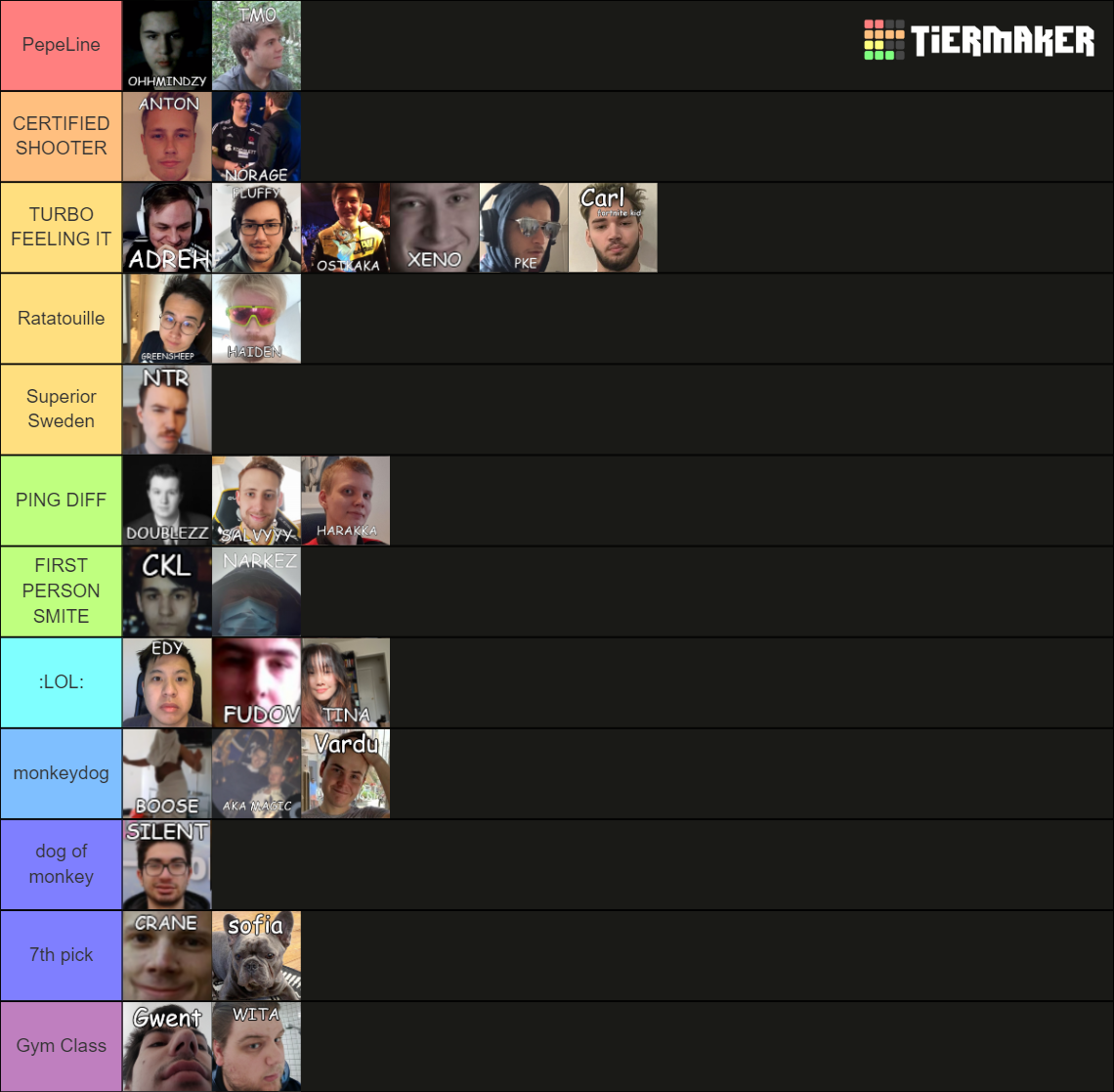 keeping everyone really safe trust Tier List (Community Rankings ...