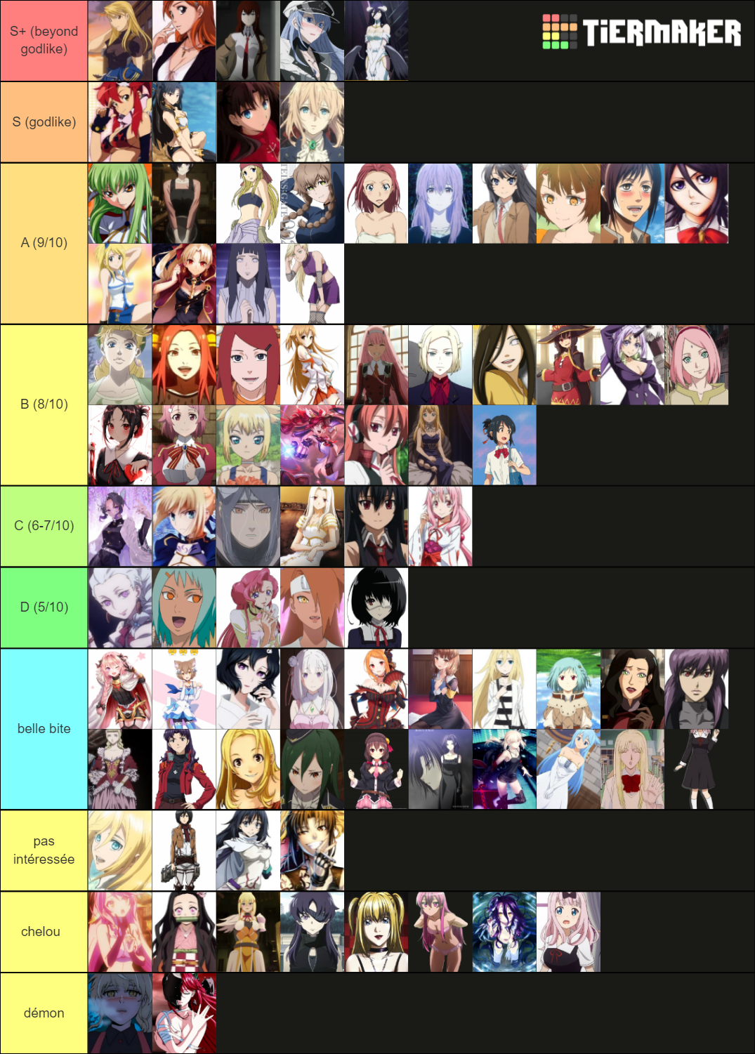 Anime girls Tier List (Community Rankings) - TierMaker