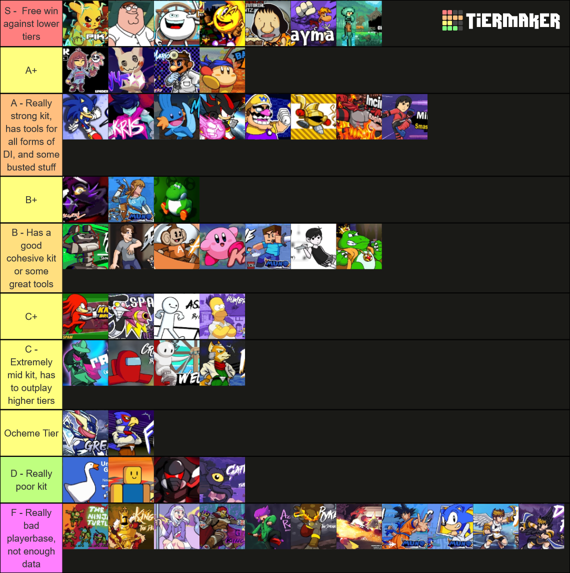 Rivals of Aether Workshop Characters Tier List (Community Rankings ...