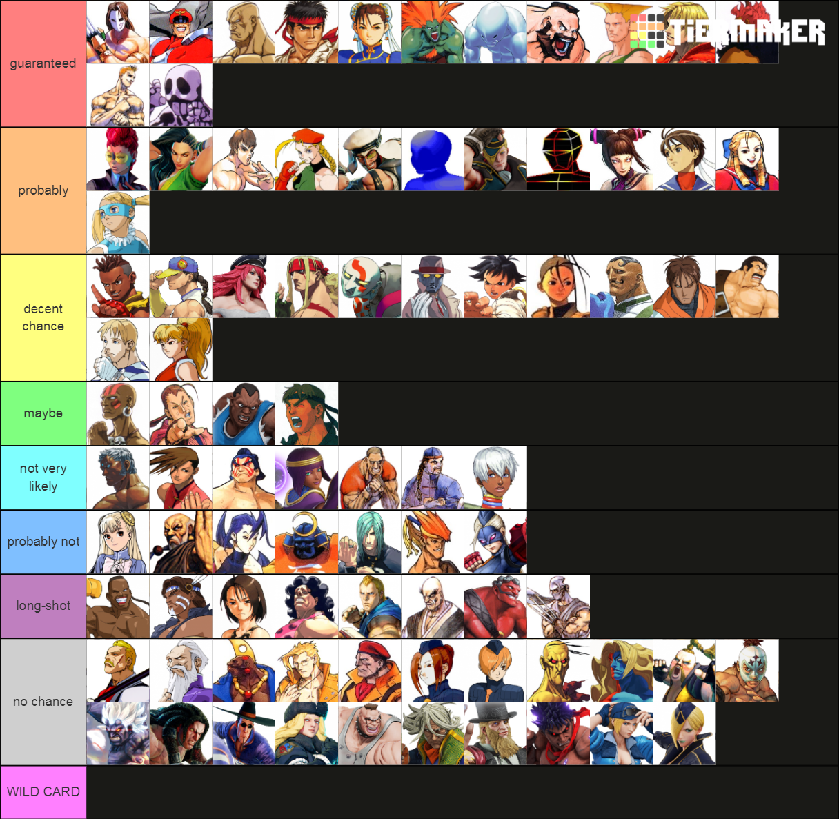 Street Fighter/Final Fight/Rival Schools Characters Tier List ...