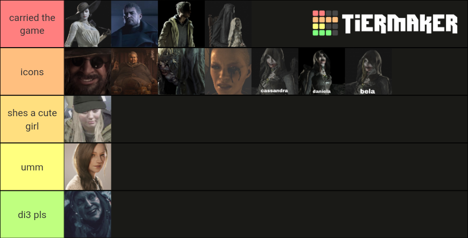 Resident Evil Village Characters Tier List (Community Rankings) - TierMaker