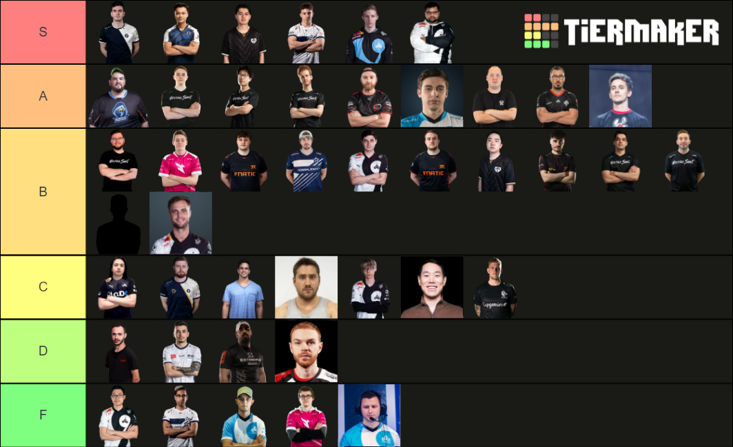 Historical Cloud9 CS:GO Players Ranked Tier List (Community Rankings ...