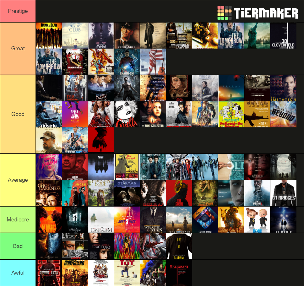 2021 Movies Ranking Tier List (Community Rankings) - TierMaker
