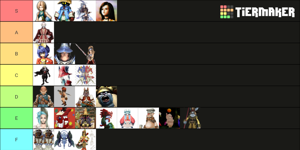 Final Fantasy IX (9) ALL CHARACTERS Tier List (Community Rankings ...