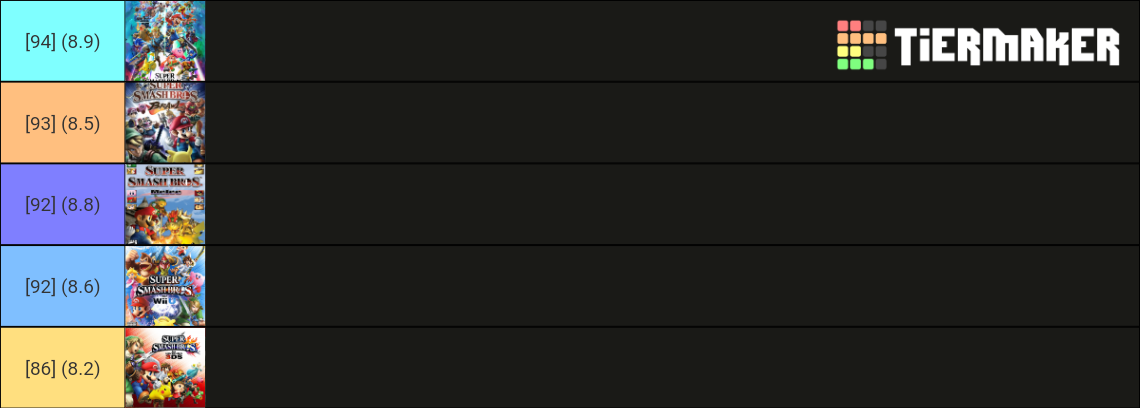 Super Smash Bros. Games Tier List (Community Rankings) - TierMaker