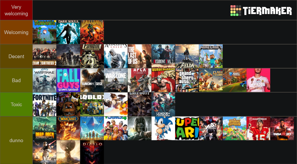 Video game communities Tier List (Community Rankings) - TierMaker