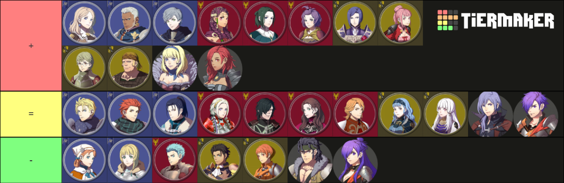 Fire Emblem Warriors: Three Hopes Designs Tier List (Community Rankings) - TierMaker