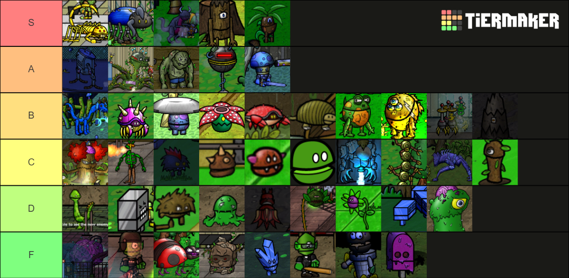 Eliatopia Monster Fixed Tier List (Community Rankings) - TierMaker