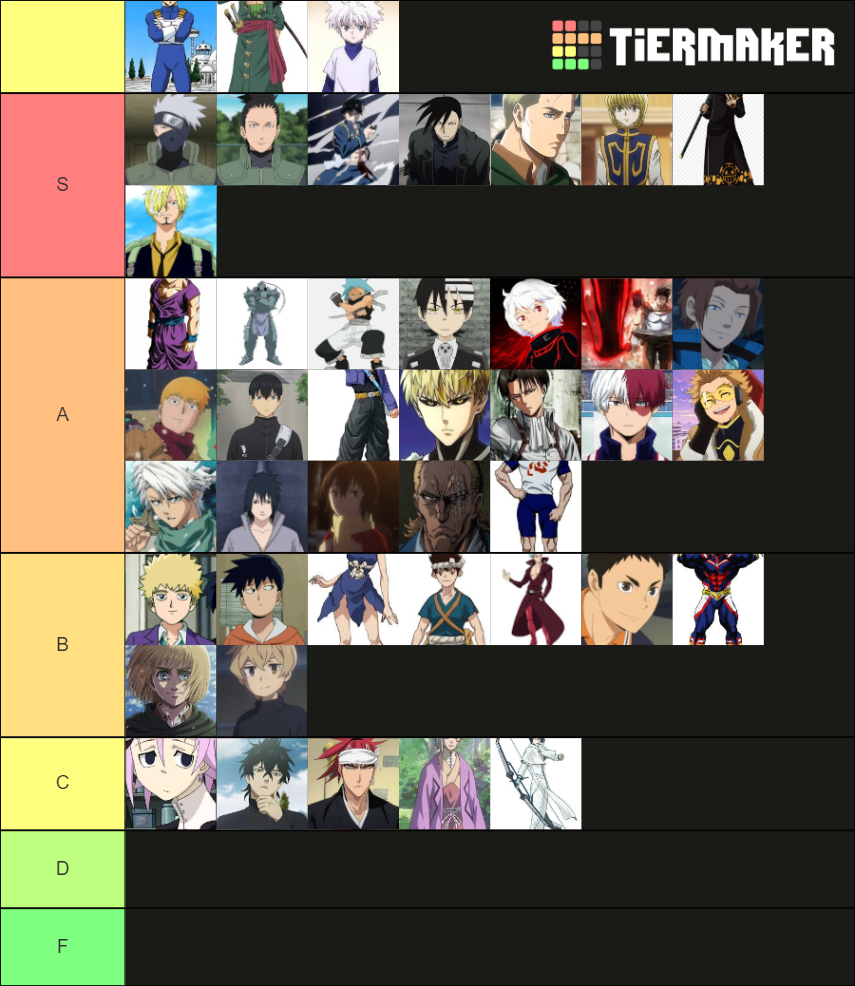 Best Anime Side Characters Tier List (Community Rankings) - TierMaker