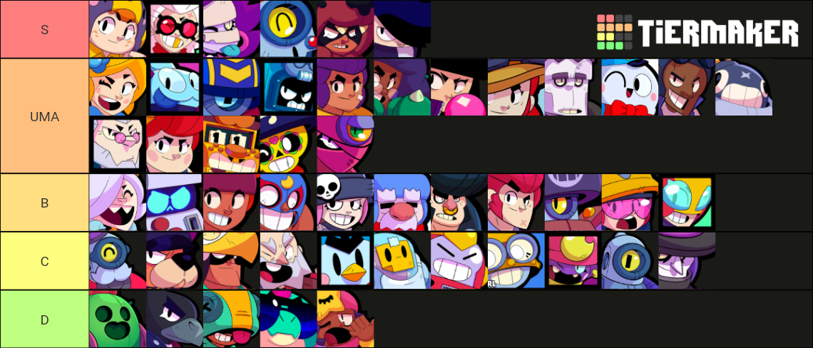 Brawler Tier List (Community Rankings) - TierMaker