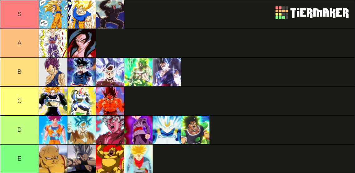 Dragon Ball Transformations 2022 Tier List (Community Rankings) - TierMaker