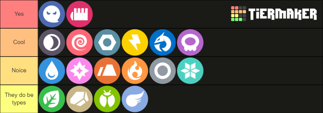 Pokemon Types Tier List (Community Rankings) - TierMaker