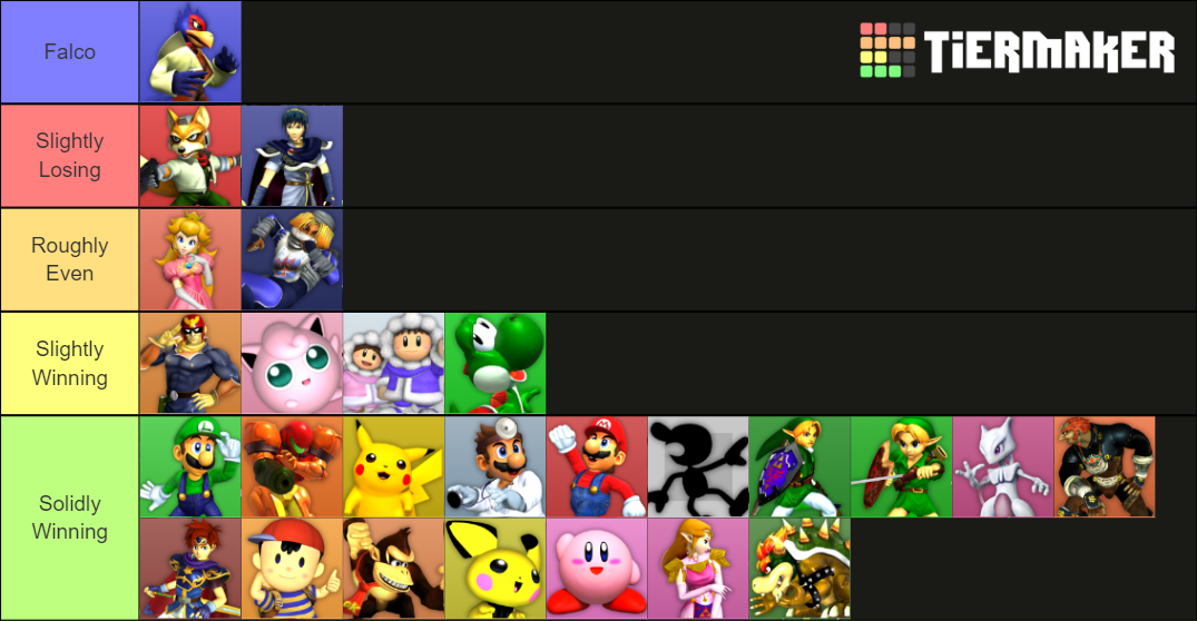 Super Smash Bros. Melee Characters (HQ Renders) Tier List (Community ...