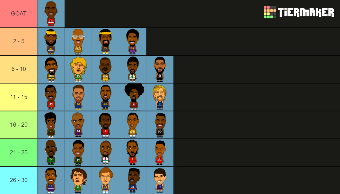 Top 30 NBA Players of all time Tier List (Community Rankings) - TierMaker