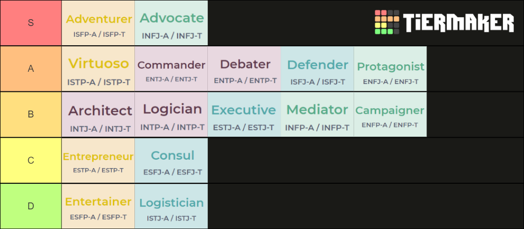 MBTI 16 Tier List (Community Rankings) - TierMaker