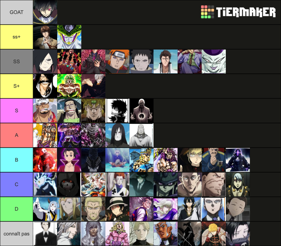 50 anime antagonist Tier List (Community Rankings) - TierMaker