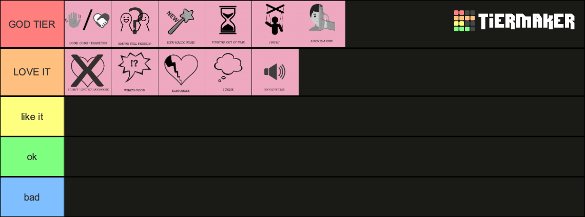 IGOR Tier List (Community Rankings) - TierMaker