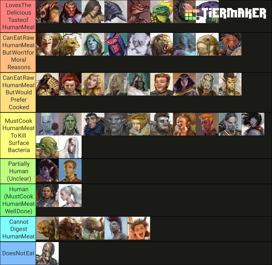 Dungeons and Dragons: Races & Subraces Tier List (Community Rankings ...