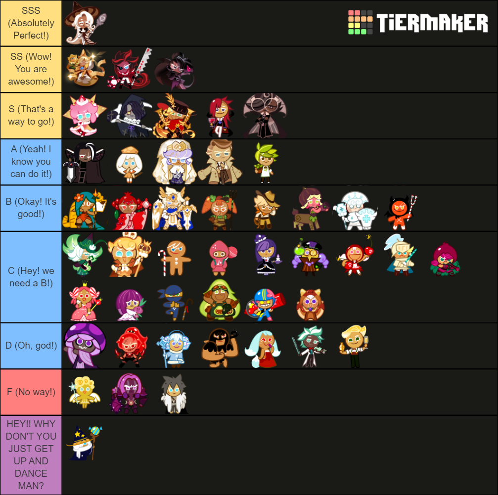 Cookie Run Characters (May 28, 2021) Tier List (Community Rankings ...