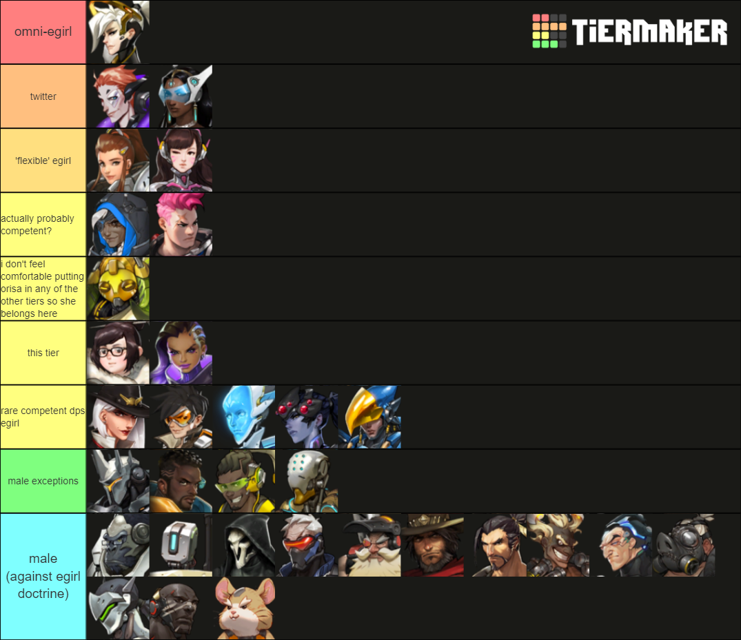 Overwatch character Tier List (Community Rankings) - TierMaker