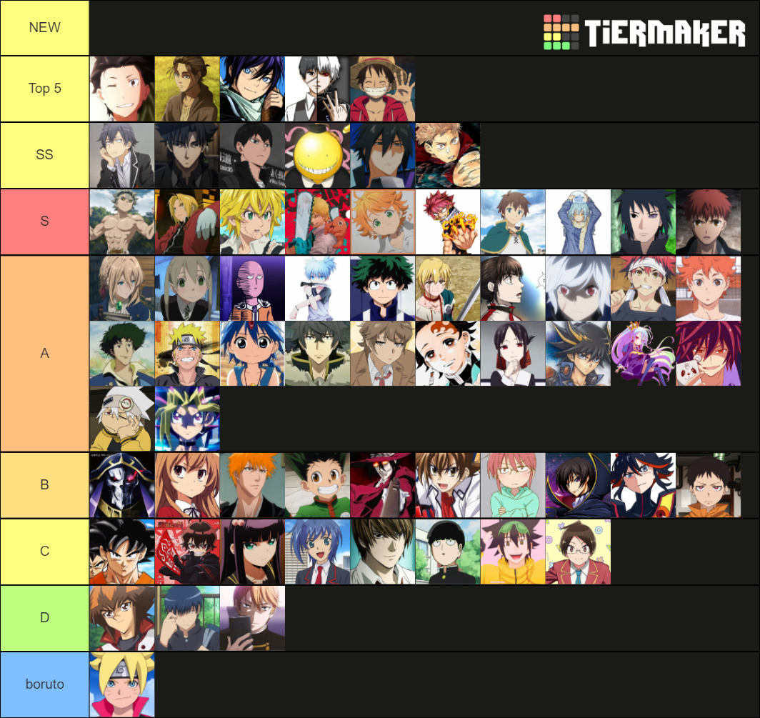 MC Tier List (Community Rankings) - TierMaker