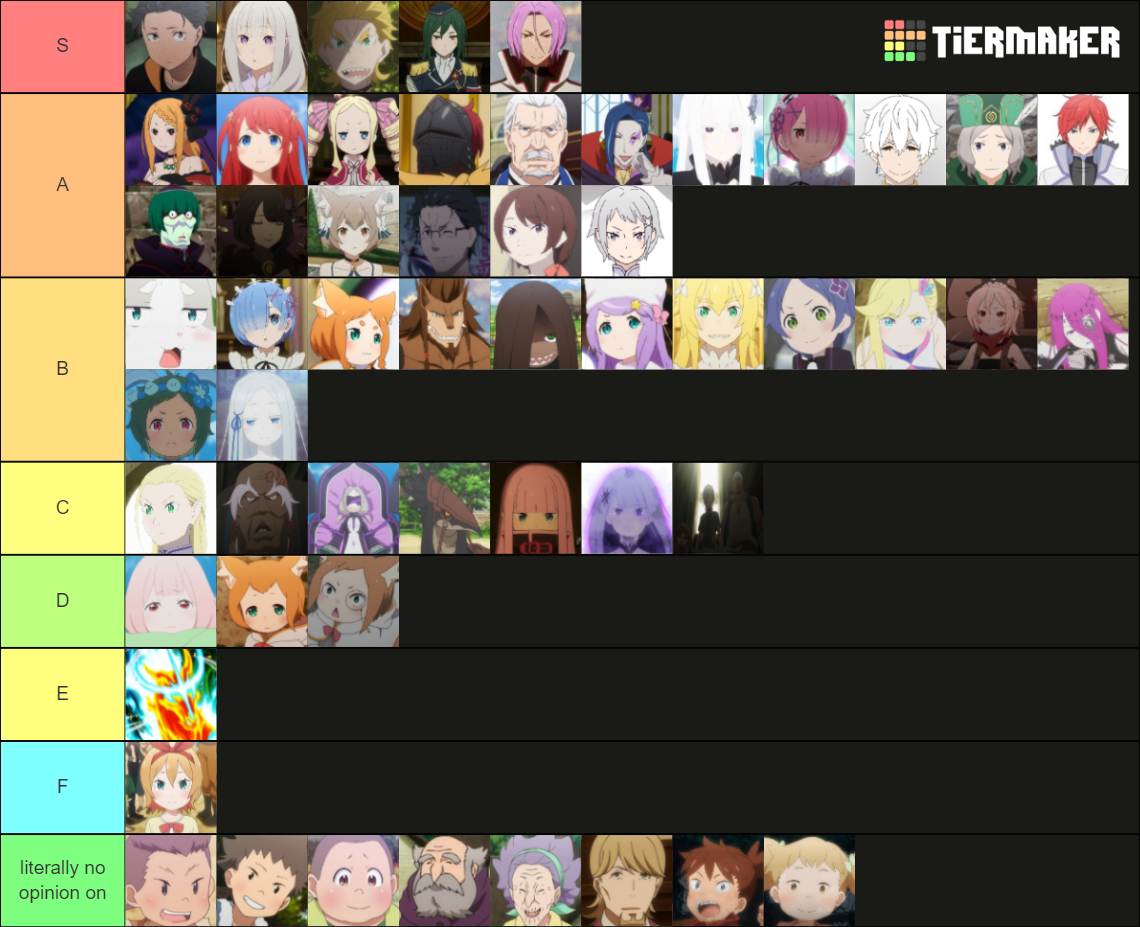 Re:Zero Character Tier List (Community Rankings) - TierMaker