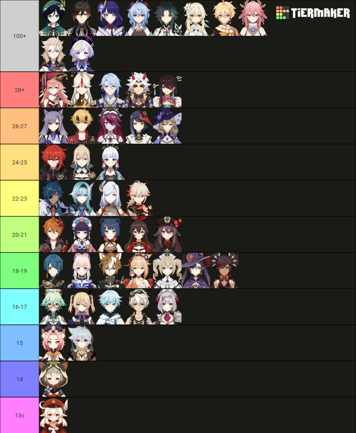 Genshin Impact Character Age Headcannons (2.6) Tier List (Community ...