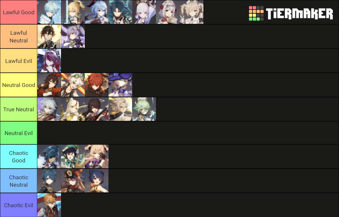 Genshin Impact Characters' Moral Alignment Tier List (Community ...