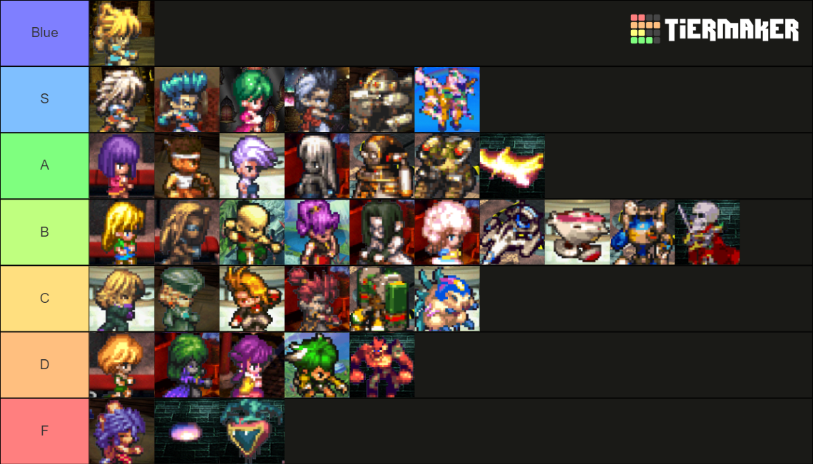 SaGa Frontier Character Rankings Tier List (Community Rankings) - TierMaker