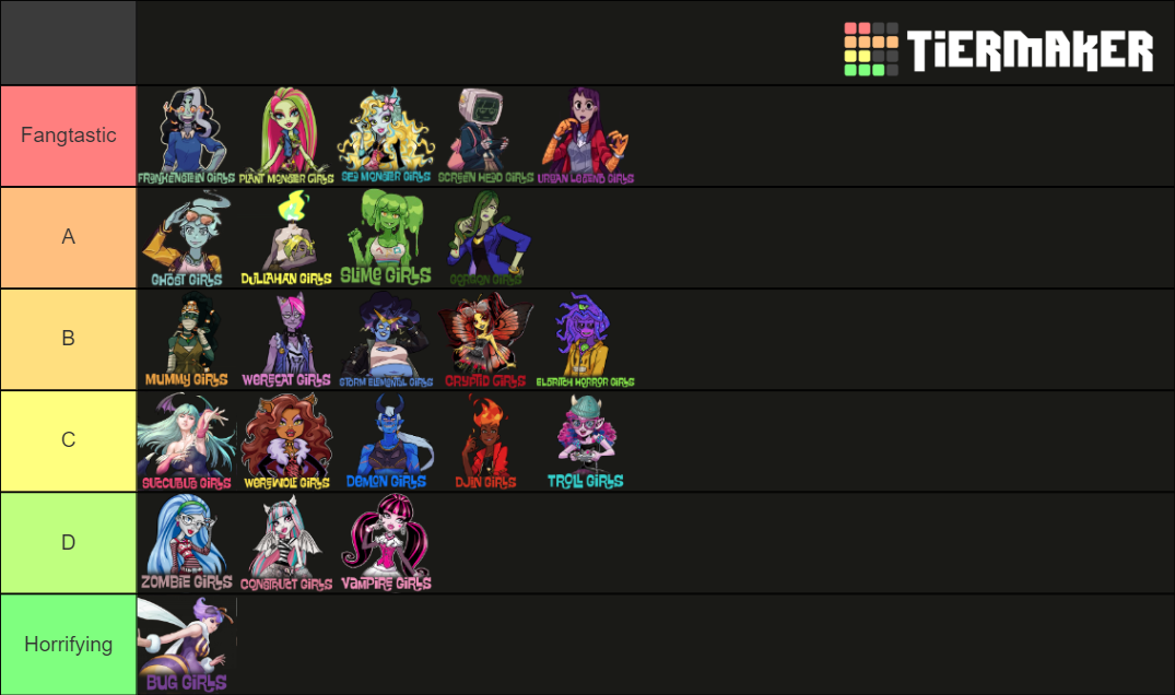 Monster Girl Types V1.0 Tier List (Community Rankings) - TierMaker