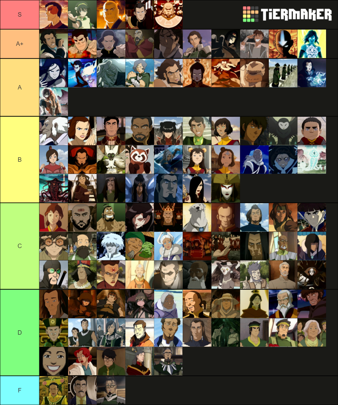 ATLA/TLOK Characters Tier List (Community Rankings) - TierMaker
