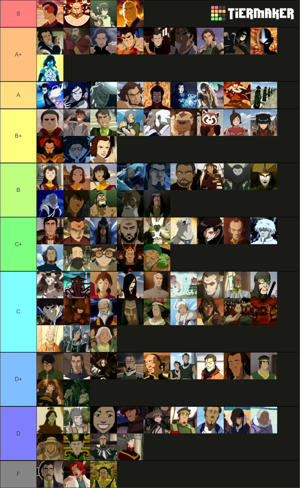 ATLA/TLOK Characters Tier List (Community Rankings) - TierMaker