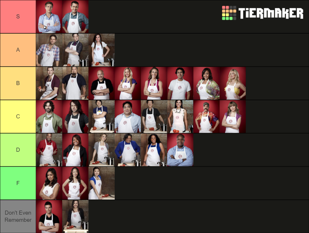 Master Chef US Contestants Tier List (Community Rankings) - TierMaker