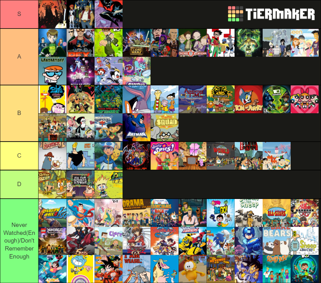 Cartoon Network Shows Tier List (Community Rankings) - TierMaker