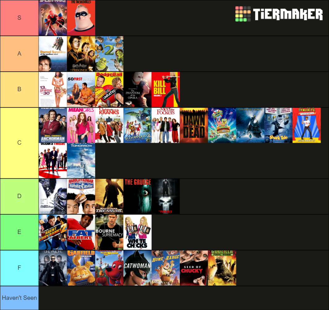 2004 Movies Tier List (Community Rankings) - TierMaker