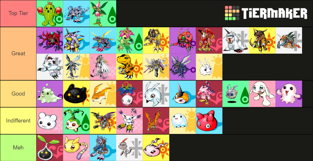 All Digimon Adventure Partner Digimon Tier List (Community Rankings ...