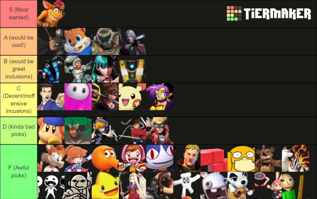SMASH BROS POTENTIAL DLC WISHLIST (900+ CHARACTERS) Tier List ...